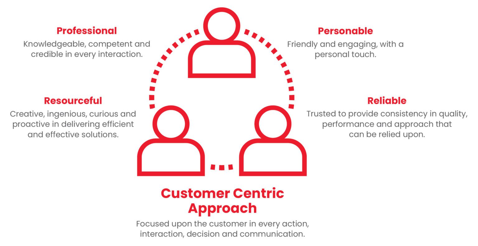 Our History | Croci North America